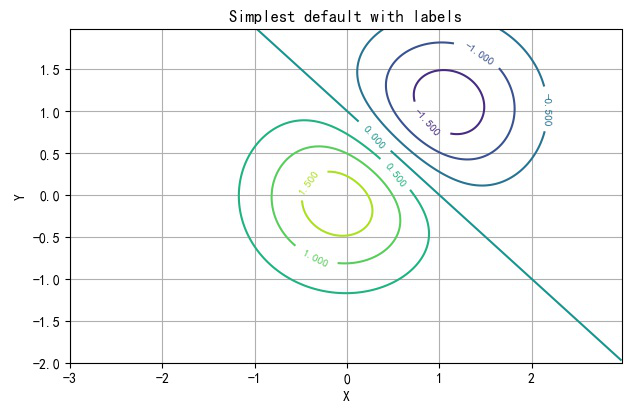 Python 中的3Dplot_python plot3d-CSDN博客