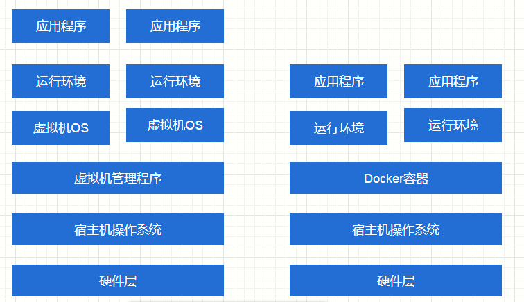 快速入门docker1——介绍及安装docer Csdn博客 