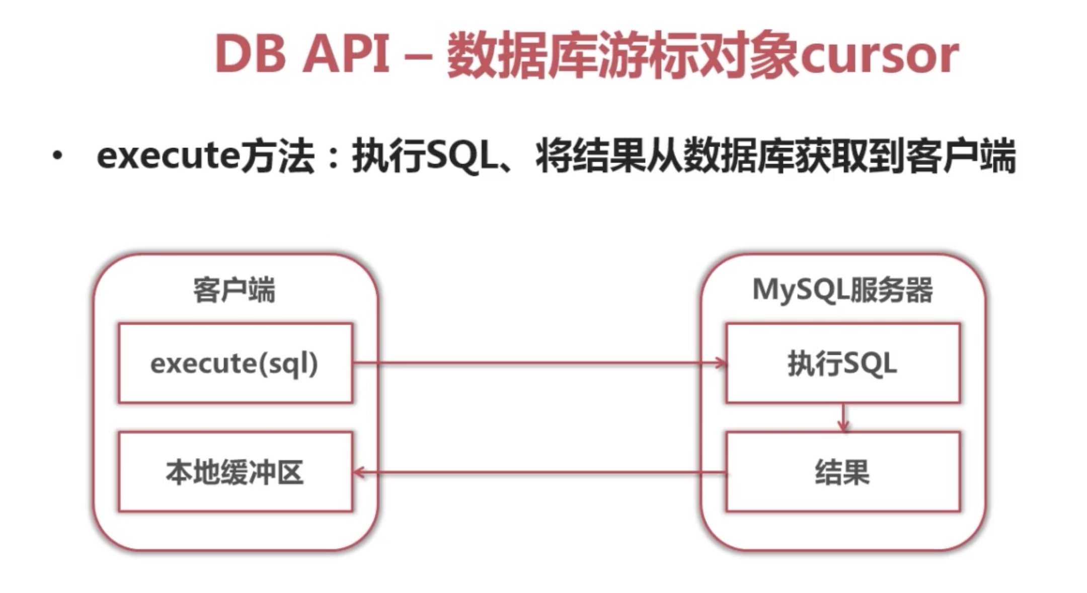 Python访问数据库 Csdn博客