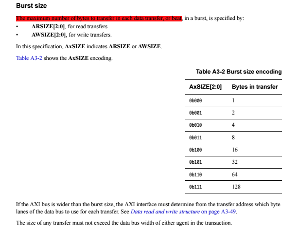 AXI总线学习-------从零开始详细学-------------连载（6）读写处理架构，burst介绍，burst细节定义（burst size burst length）-CSDN博客