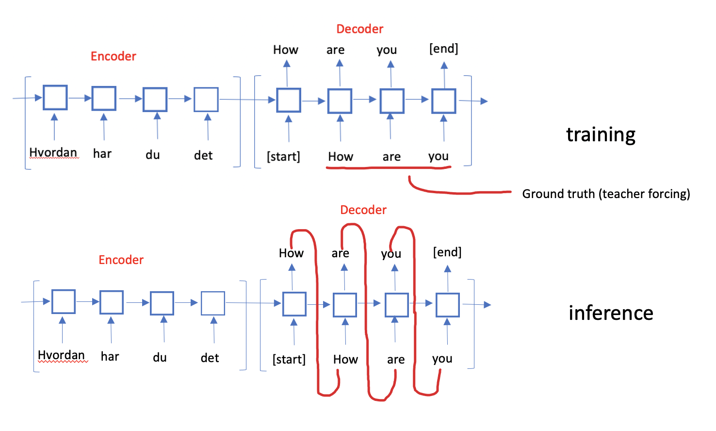 Learning to Summarize from Human Feedback-CSDN博客