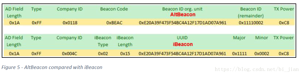 实战项目（1）beacon信标-CSDN博客
