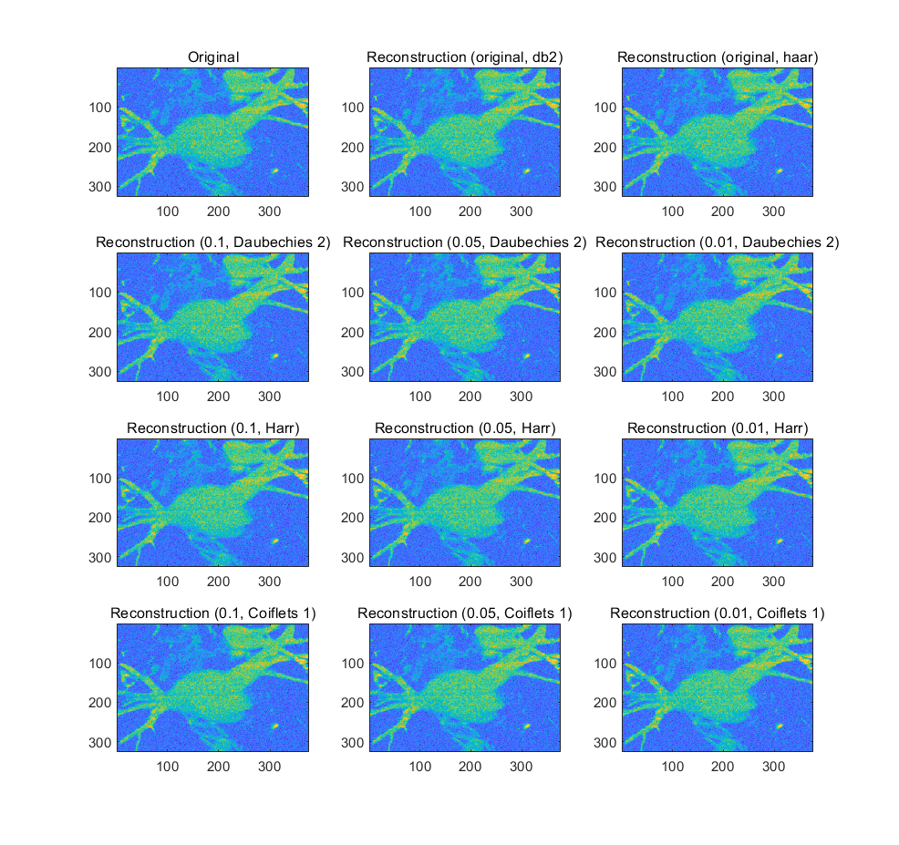 Matlab 多层（multi-level）小波分析（dwt，dwt2）_什么是multi-wavelet-CSDN博客