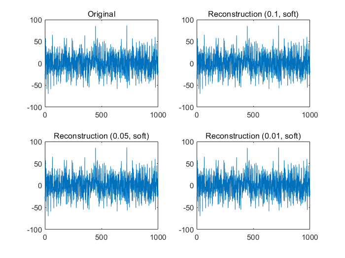Matlab 多层（multi-level）小波分析（dwt，dwt2）_什么是multi-wavelet-CSDN博客