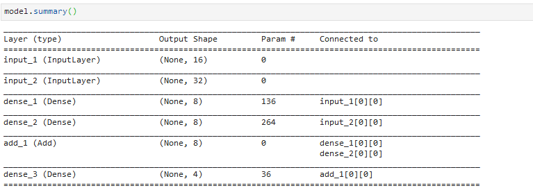 keras中add(加)和concatenate(拼接)的区别_keras add-CSDN博客