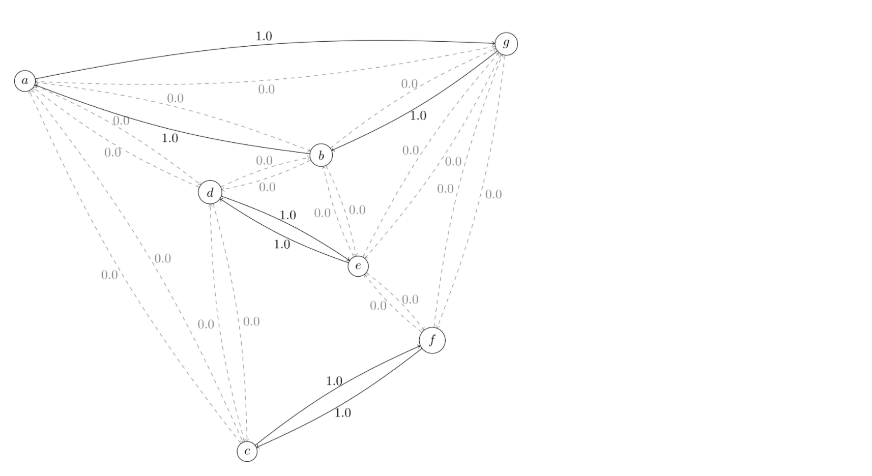 运筹系列51：python-mip，快速上手的整数规划包_python mip sos条件-CSDN博客