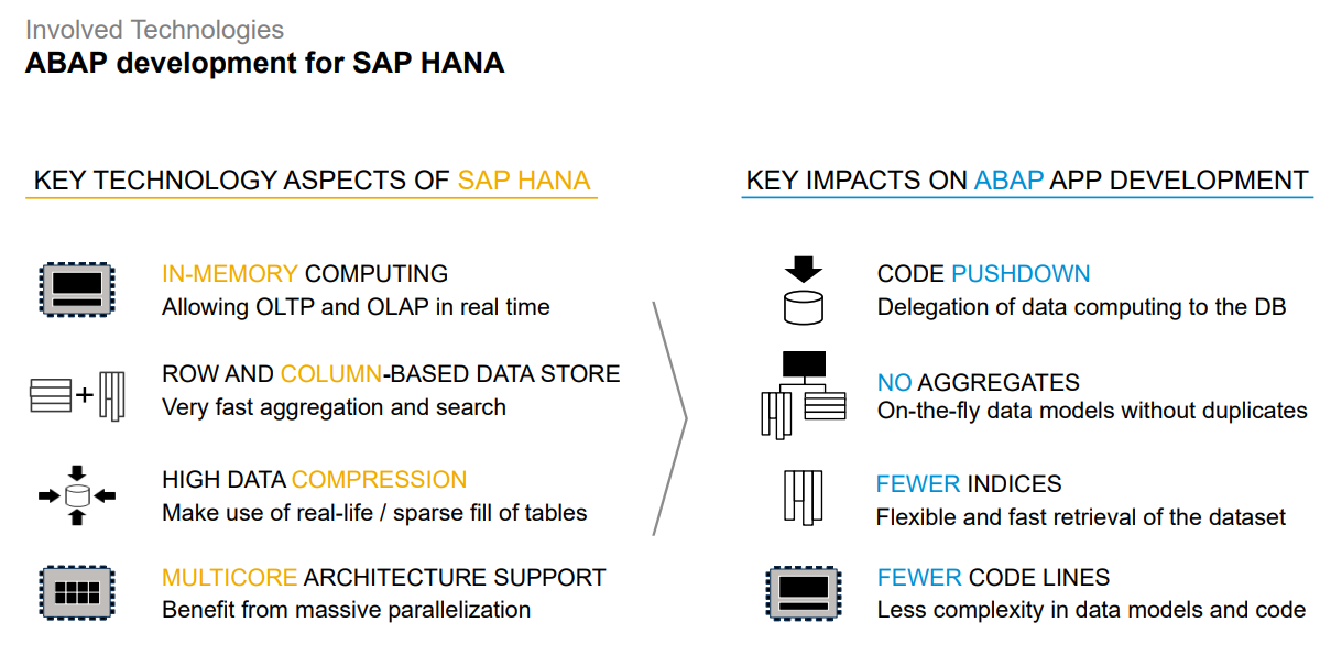 笔记-Building Apps with the ABAP RESTful Application Programming Model-Week1_abap eml-CSDN博客