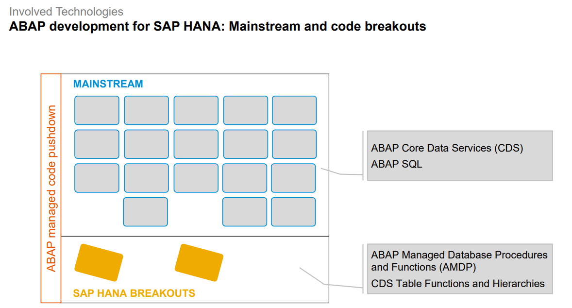 笔记-Building Apps with the ABAP RESTful Application Programming Model-Week1_abap eml-CSDN博客