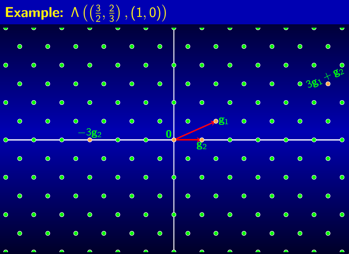 Lattice原理及在通信中的应用 1 Lattice 基础_lattice function-CSDN博客