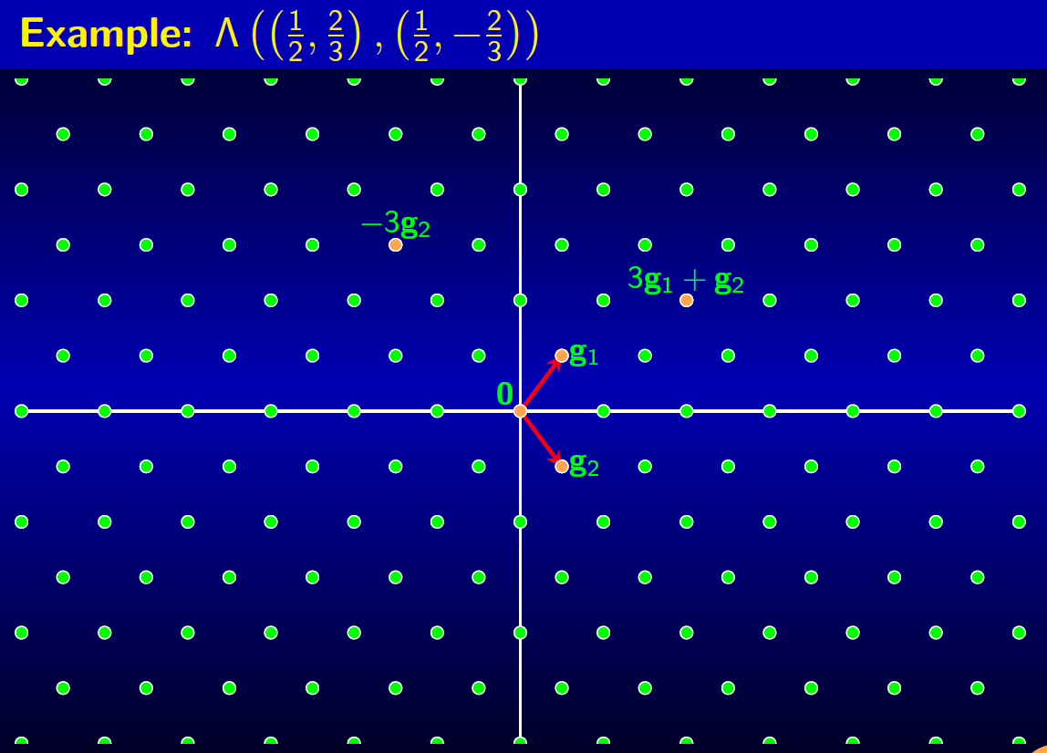 Lattice原理及在通信中的应用 1 Lattice 基础_lattice function-CSDN博客