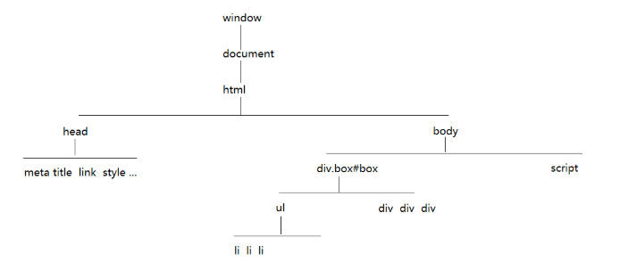 10.dom树_queryelementbyclassname()-CSDN博客