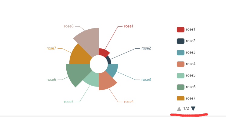 ECharts设置滚动legend_echarts legend 滚动-CSDN博客