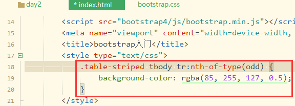 Bootstrap4+MySQL前后端综合实训-Day02-AM【Bootstrap4(入门、环境搭建、文字排版、颜色、表格、图片、进度条、折叠、输入框组、模态框)、Font Awesome ...