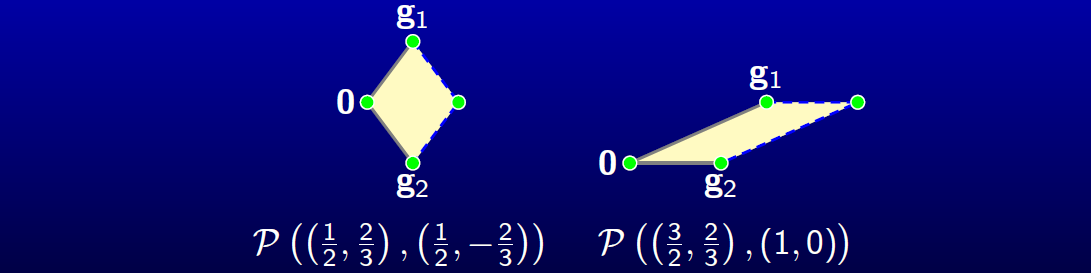 Lattice原理及在通信中的应用 1 Lattice 基础_lattice function-CSDN博客