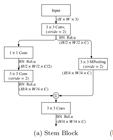 【深度学习】Global Pooling，Depth-wise Convolution， Concatenate-CSDN博客