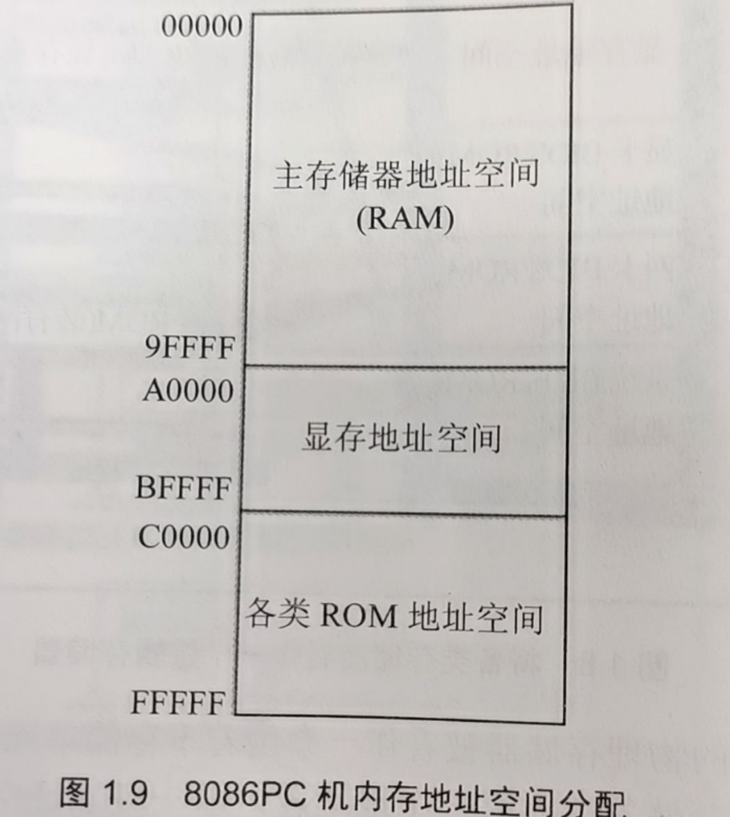 汇编——debug实验1使用debug将下面的程序段写入内存逐条执行 Csdn博客 