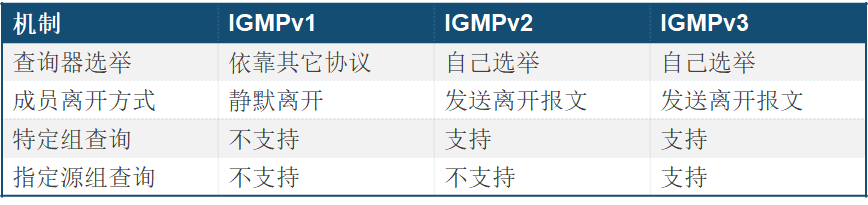 igmp实现原理_224.0.0.22-CSDN博客