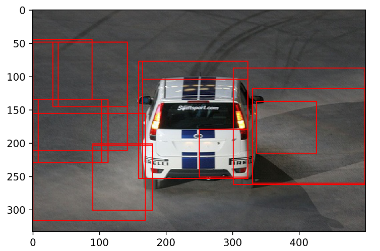 【目标检测】Selective Search (SS) 选择性搜索算法-CSDN博客