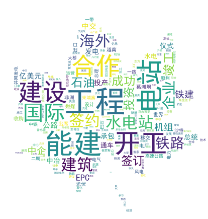 分别用WordCloud、stylecloud、pyecharts绘制词云图_c#词云图实现实例代码-CSDN博客