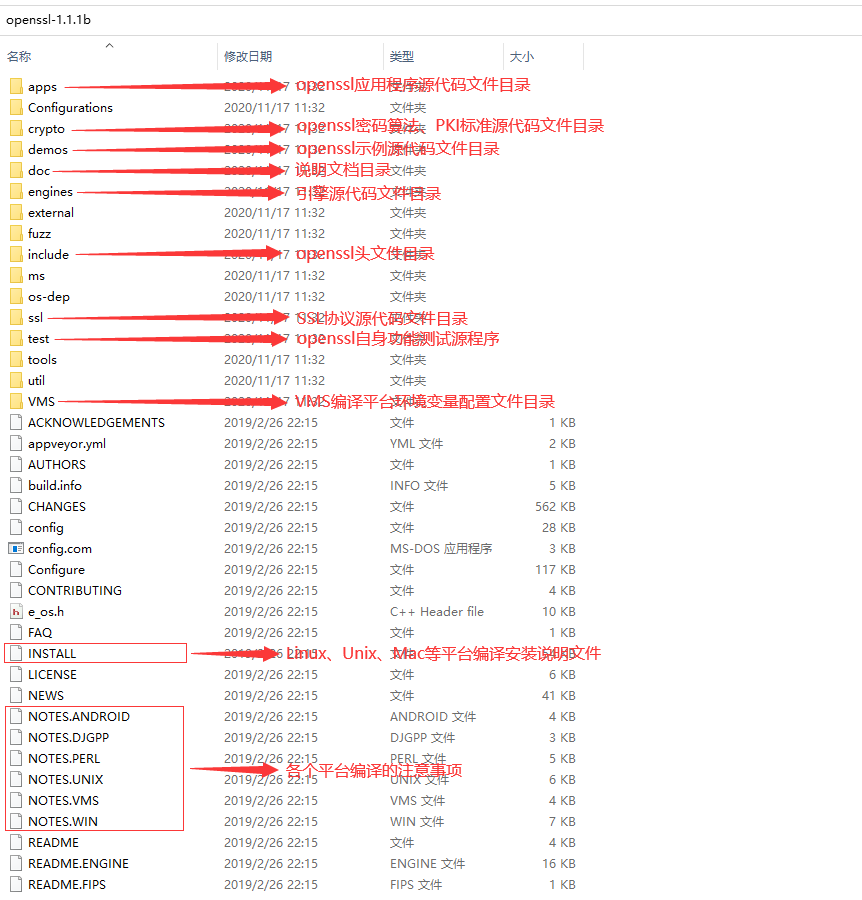 OpenSSL之五：OpenSSL的目录结构、功能和应用_openssl目录-CSDN博客