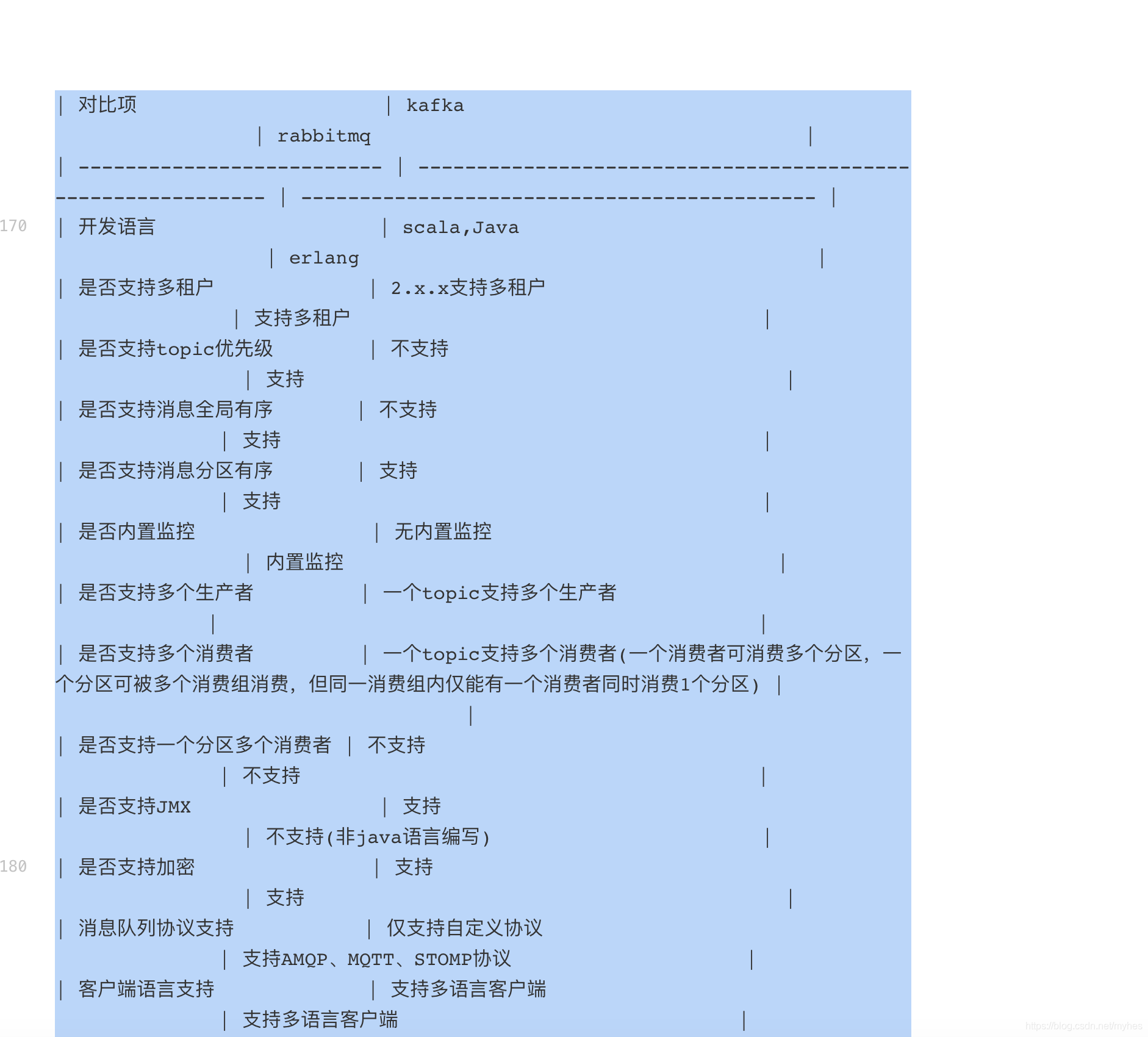 【高效工作】 一招带你快速复制表格到markdown文档复制成markdown Csdn博客