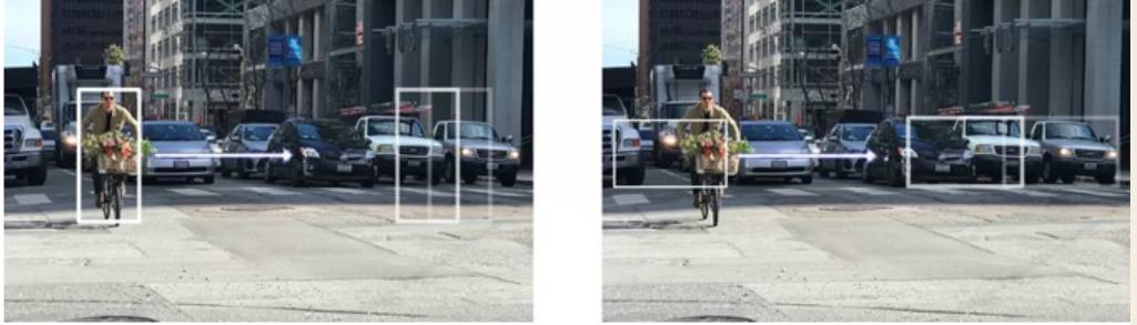 【目标检测】Selective Search (SS) 选择性搜索算法-CSDN博客