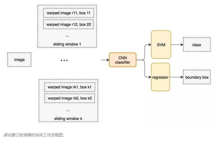 【目标检测】Selective Search (SS) 选择性搜索算法-CSDN博客