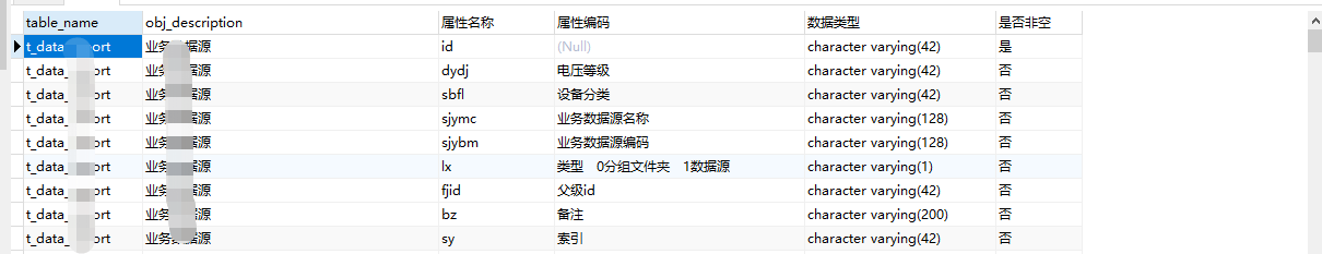 Postgres 查询某模式下，所有表的名称及字段信息postgresql根据数据字典查询当前用户下有哪些表 Csdn博客