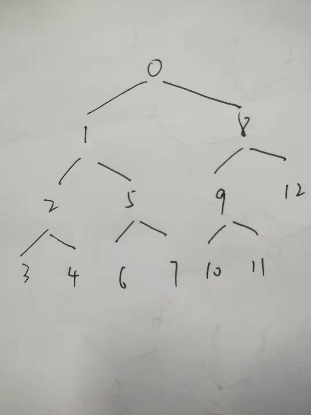 LGB决策树可视化_lgbm可视化-CSDN博客