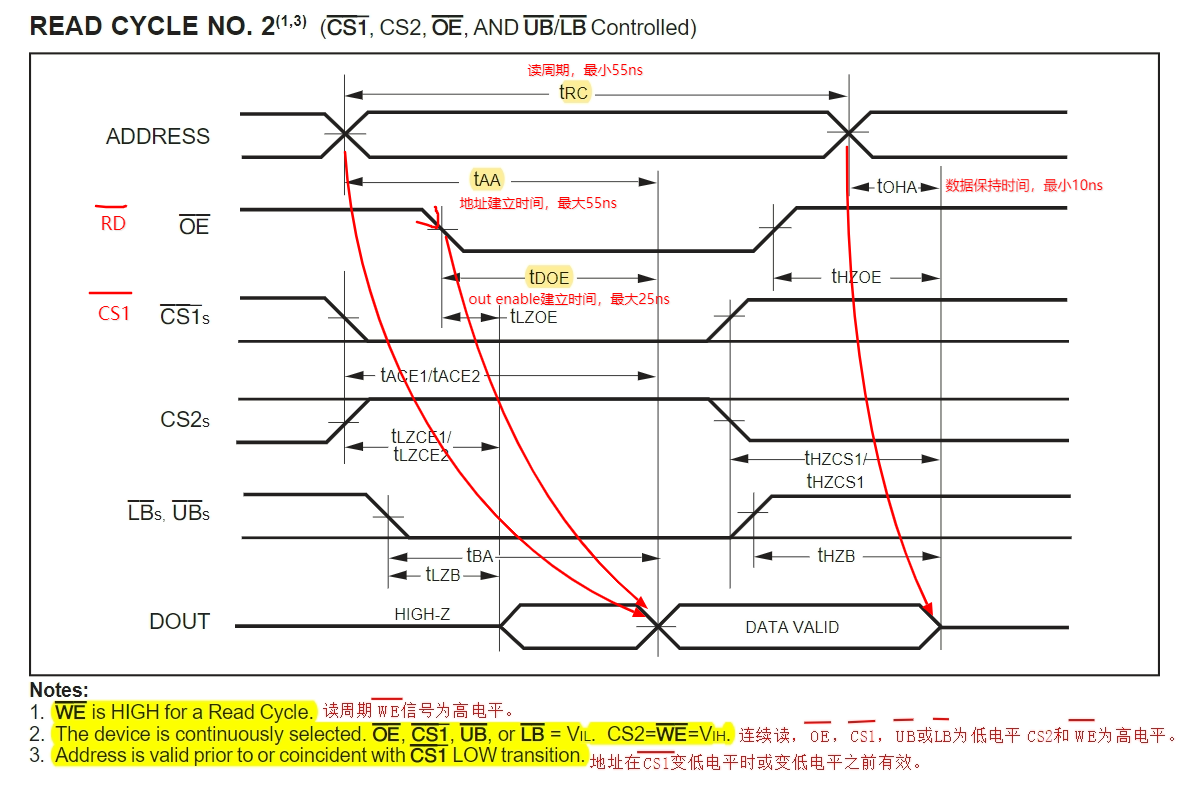 STM32FSMC外扩SRAM时序，地址建立时间，数据建立时间_stm32 fsmc的地址和数据时间怎么配置-CSDN博客