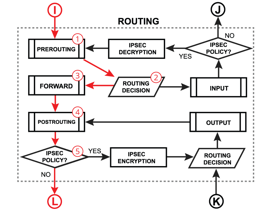 hualinux ros 1.10：RouterOS firewall防火墙资料及理解_routeros 防火墙-CSDN博客