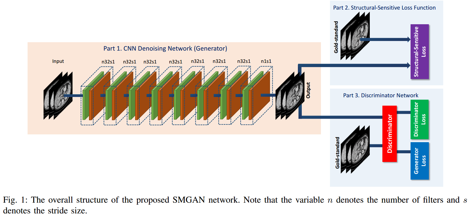 《Low-Dose CT》去噪论文_redcnn-CSDN博客