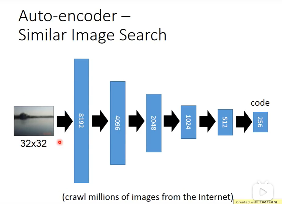 【Deep Learning】自编码模型Auto-Encoder1-CSDN博客