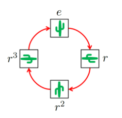[论文理解]群卷积神经网络Group Equivariant Convolutional Networks（G-CNN）-CSDN博客