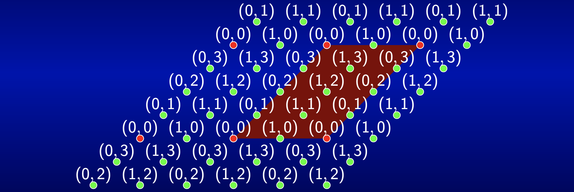 Lattice原理及在通信中的应用 1 Lattice 基础_lattice function-CSDN博客