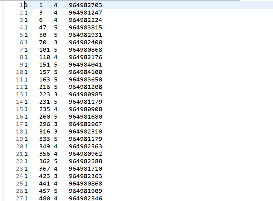 基于用户的协同过滤java实现（User-Based CF）_user based cf-CSDN博客