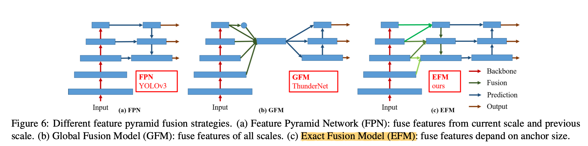 机器视觉--- CSPNet对backbone的改进方式_cross stage partial densenet-CSDN博客