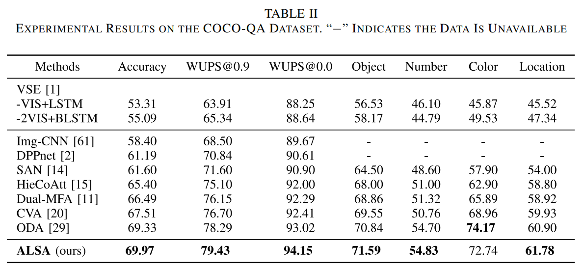ALSA: Adversarial Learning of Supervised Attentions for VQA （VQA中有监督注意的对抗学习）_human attention on ...