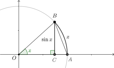 如何证明sinx＜x_sinx