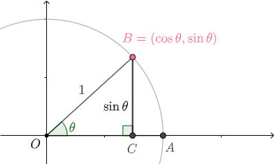 如何证明sinx＜x_sinx
