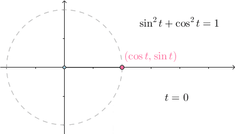 如何证明sinx＜x_sinx
