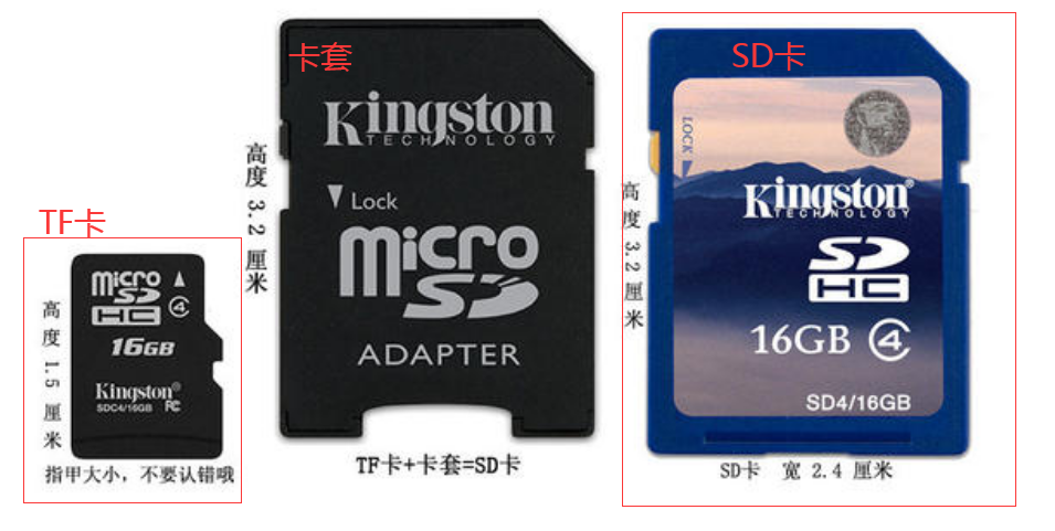 干货！一文带你认清SD卡、TF卡、SIM卡！_nano卡和tf卡-CSDN博客