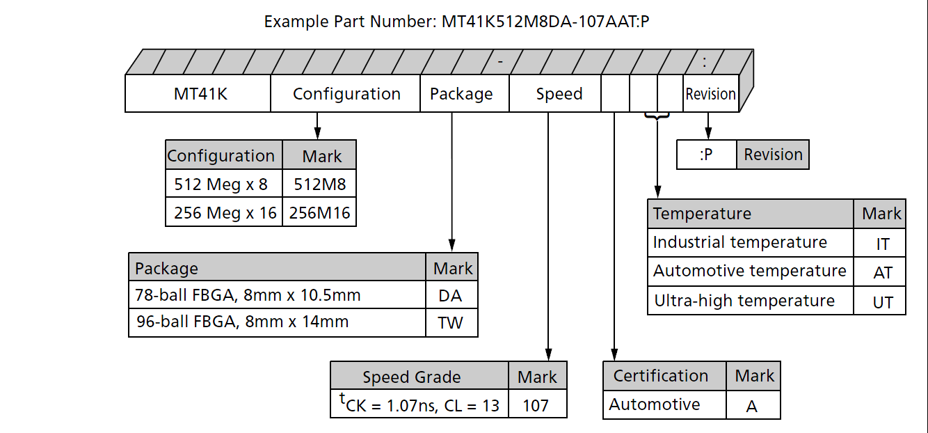 FPGA_MIG驱动DDR3_fpga ddr3 pcb阻抗-CSDN博客