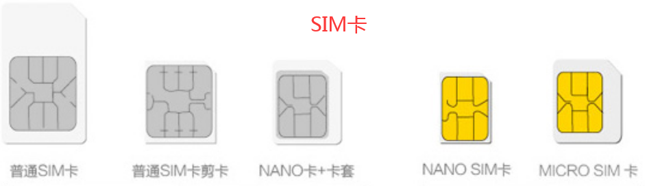 干货！一文带你认清SD卡、TF卡、SIM卡！_nano卡和tf卡-CSDN博客