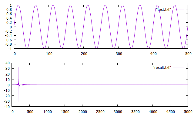 C语言实现离散余弦变换(DCT)并用MATLAB和Python验证_c语言按照教材介绍的离散余弦公式,编写离散余弦变换的代码:-CSDN博客