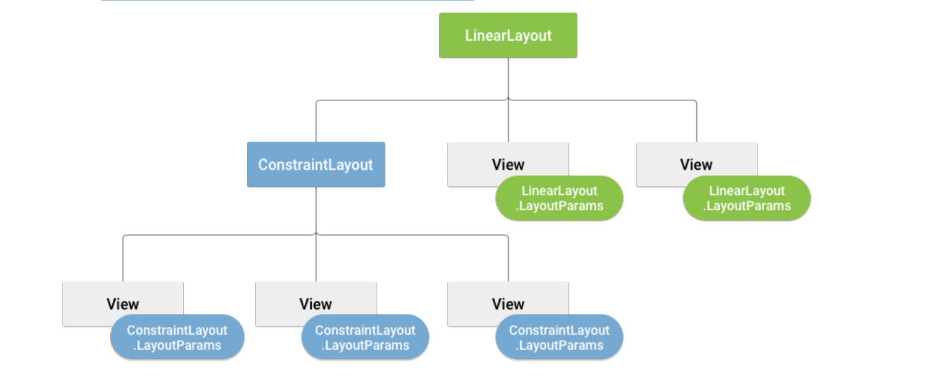 Android UI 基础知识_android ui是什么-CSDN博客