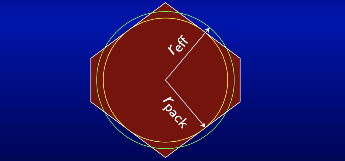 Lattice原理及在通信中的应用 2 Packing, Covering, Quantization, Modulation_packing ...