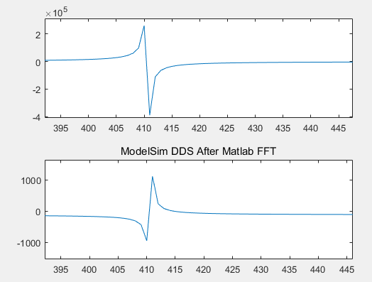Vivado FFT IP核配置：从入门到熟练_vivao fft动态配置点数-CSDN博客