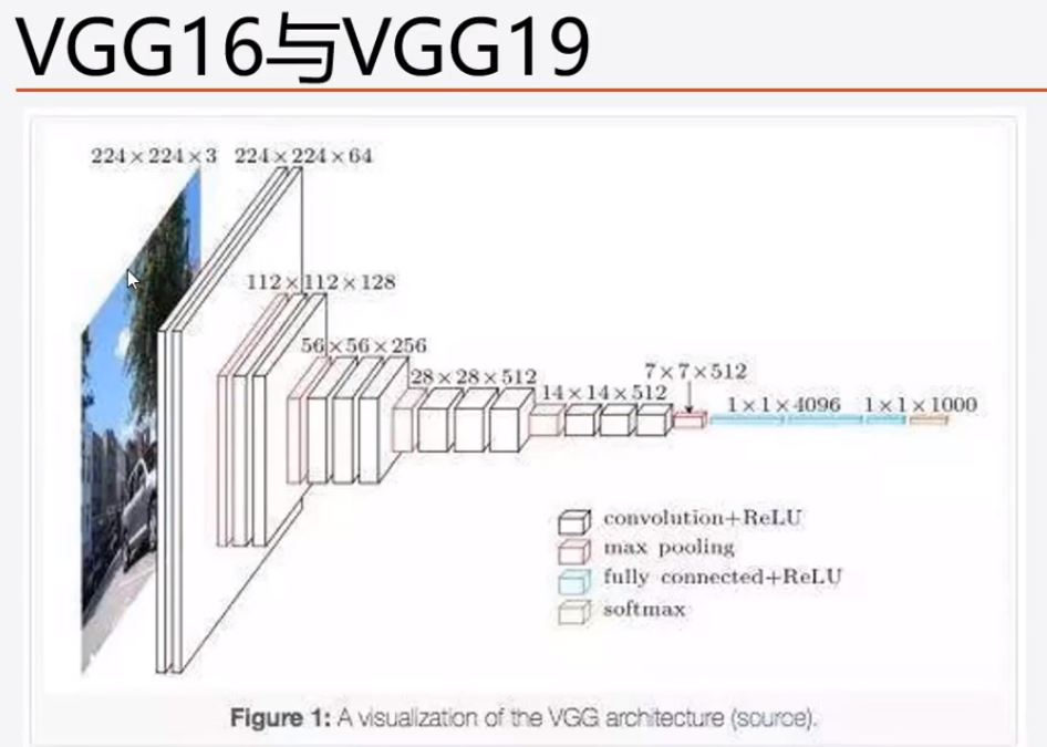 TensorFlow——自定义训练实例与数据增强_tensoorfllow使用高斯算法增加数据集-CSDN博客