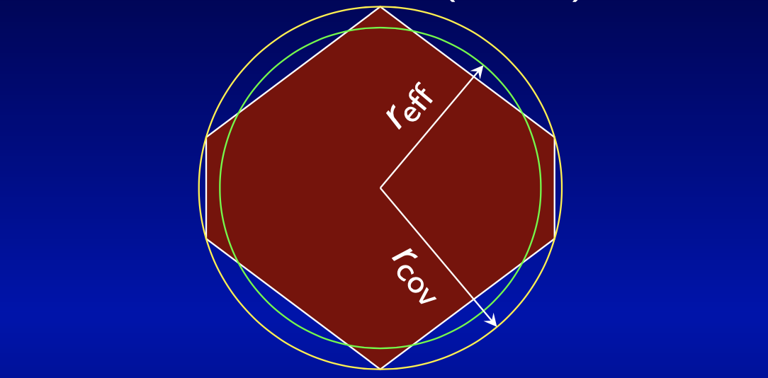Lattice原理及在通信中的应用 2 Packing, Covering, Quantization, Modulation_packing ...